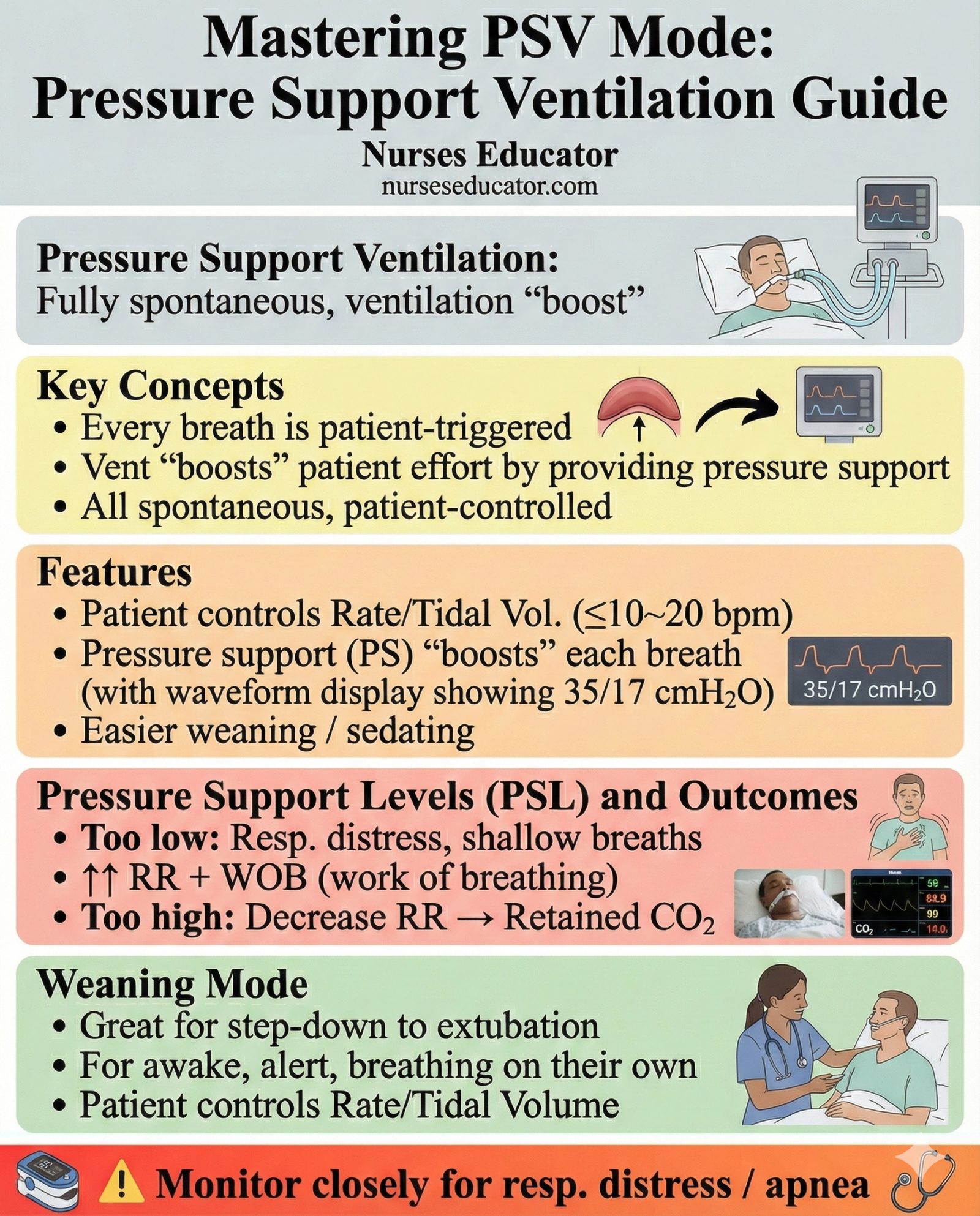 Modes of Mechanical Ventilation Explained In 10 Minutes - Nurses Educator