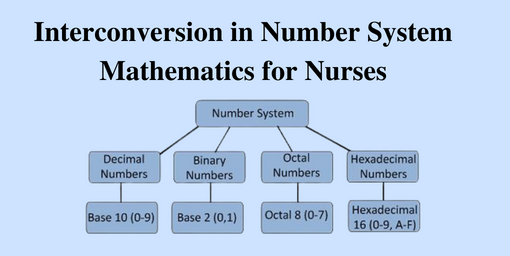 Interconversion in Number System Mathematics for Nurses - Nurses Educator
