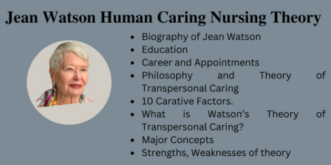 Jean Watson Human Caring Nursing Theory - Nurses Educator