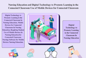 Digital Technology to Promote Learning in the Connected Classroom Use ...