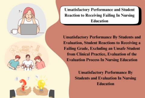 Unsatisfactory Performance and Student Reaction to Receiving Failing In ...