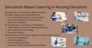 Simulation Based Learning in Nursing Education - Nurses Educator