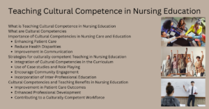 Teaching Cultural Competence in Nursing Education - Nurses Educator