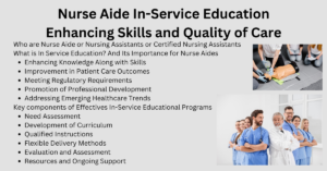 Nurse Aide In-Service Education: Enhancing Skills and Quality of Care ...