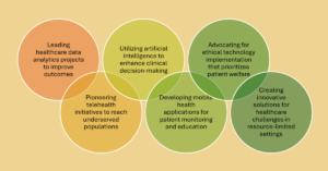 International Nurses Day 2025: Celebrating Global Healthcare Heroes