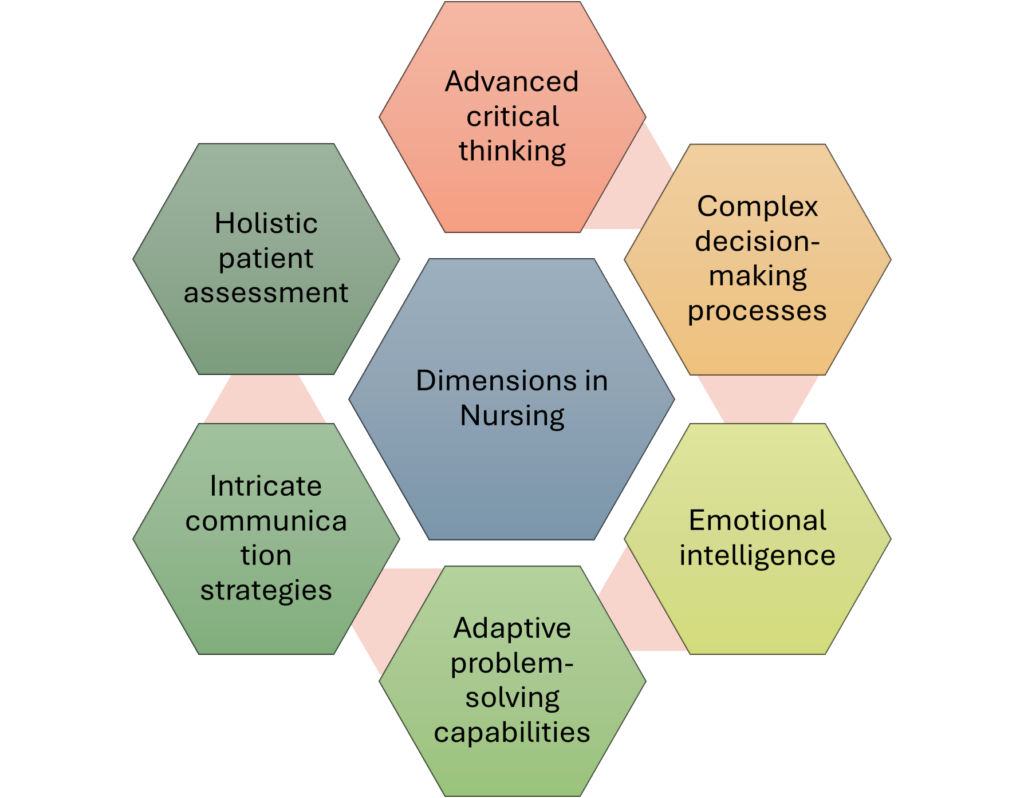 How Biomedical Dominance and Its Legacy Have Overlooked Nursing's ...