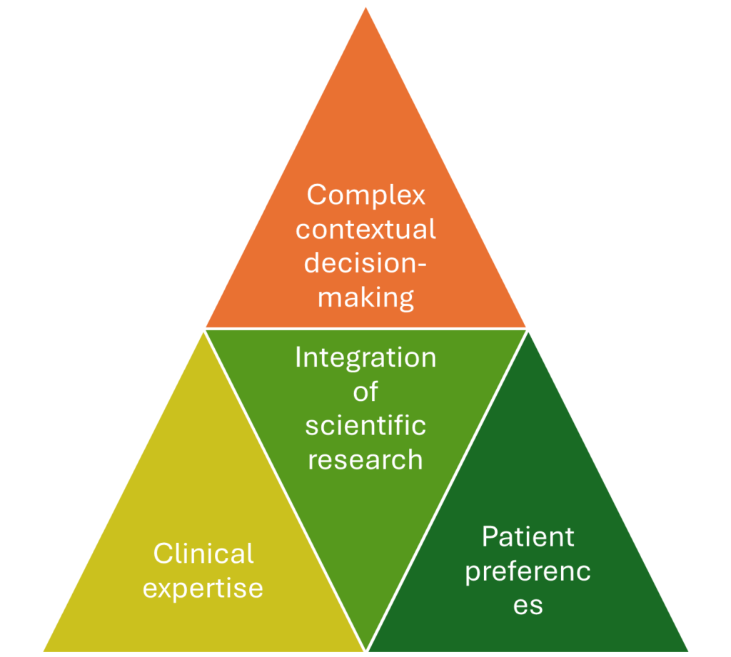 How Biomedical Dominance and Its Legacy Have Overlooked Nursing's ...