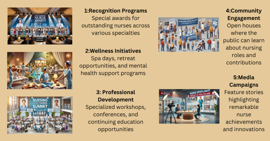 International Nurses Day 2025: Celebrating Global Healthcare Heroes
