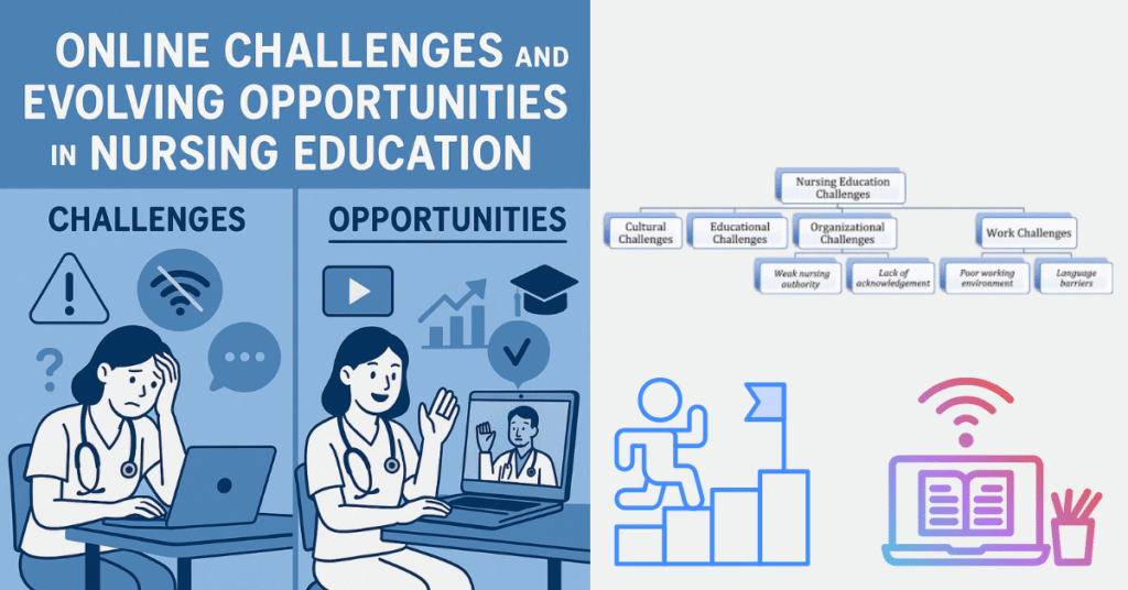 Online Changing Challenges and Evolving Opportunities in Nursing ...