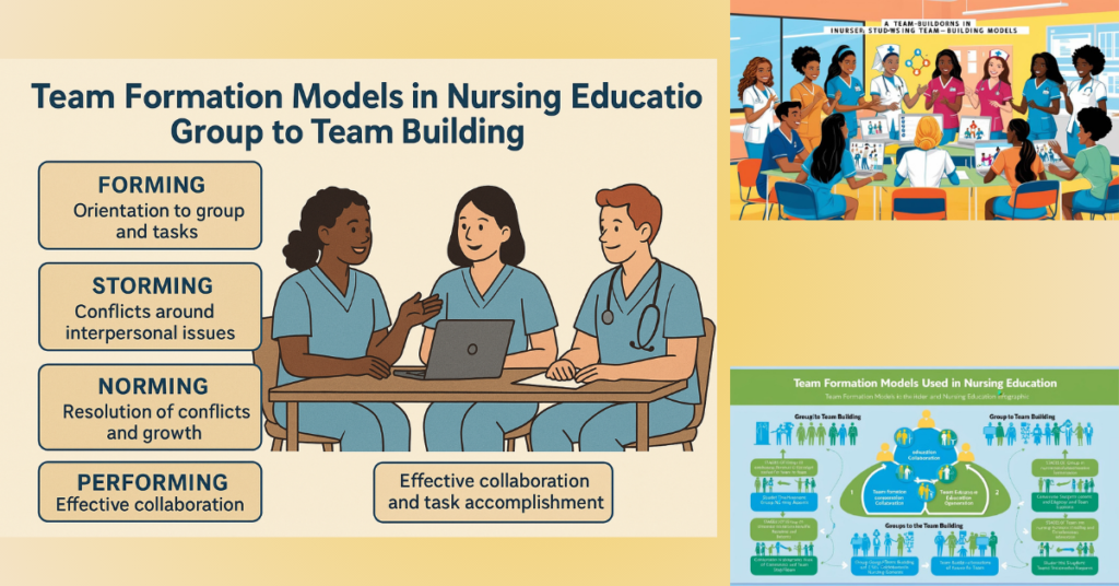 Team Formation Models in Nursing Education and Group to Team Building ...