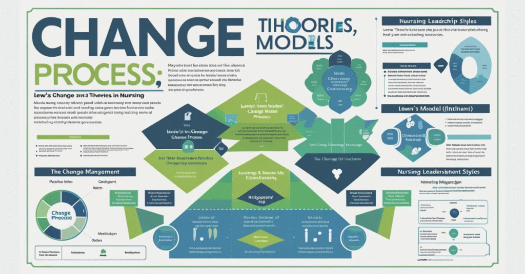 Change Process Its Theories and Models In Nursing - Nurses Educator