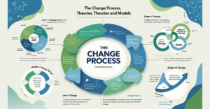 Change Process Its Theories and Models In Nursing - Nurses Educator