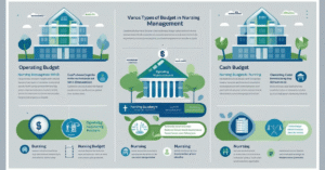 Types of Budget and Budgeting Methods in Nursing Management - Nurses ...