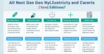Next Gen NCLEX Question Types All 7 Explained with Examples (2026 ...
