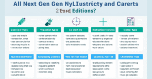 Next Gen NCLEX Question Types All 7 Explained with Examples (2026 ...