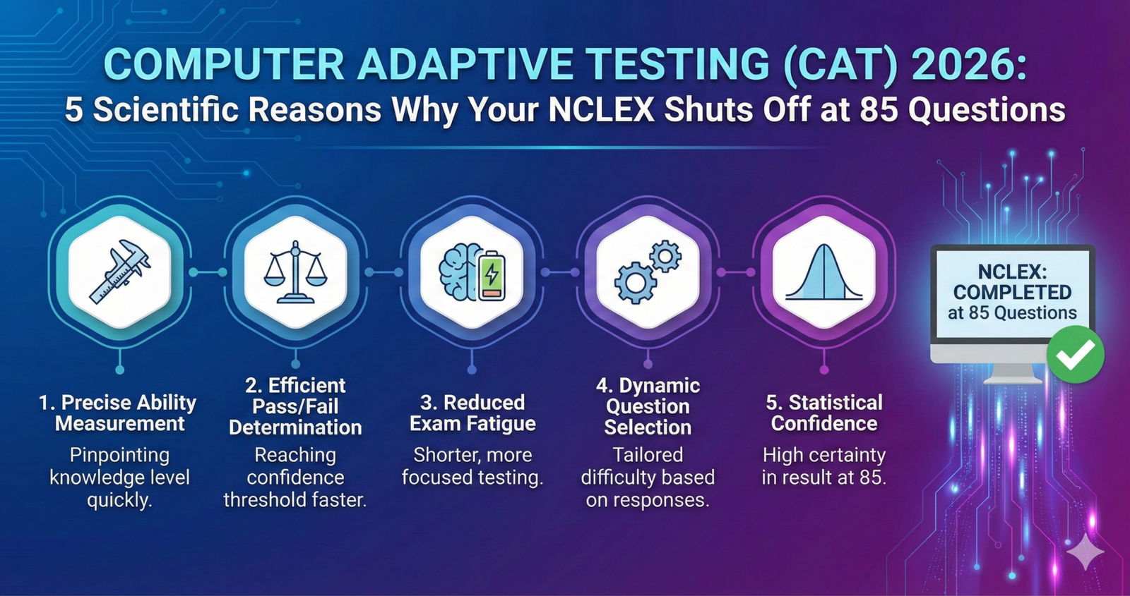 Computer Adaptive Testing (CAT) 2026: 5 Scientific Reasons Why Your ...
