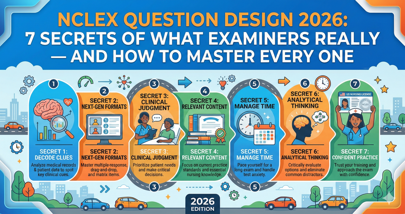 NCLEX Question Design 2026: 7 Secrets of What Examiners Really Test ...
